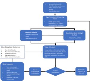 Role and Importance Signal Management in Pharmacovigilance