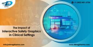 The Impact of Interactive Safety Graphics in Clinical Settings - DDReg ...
