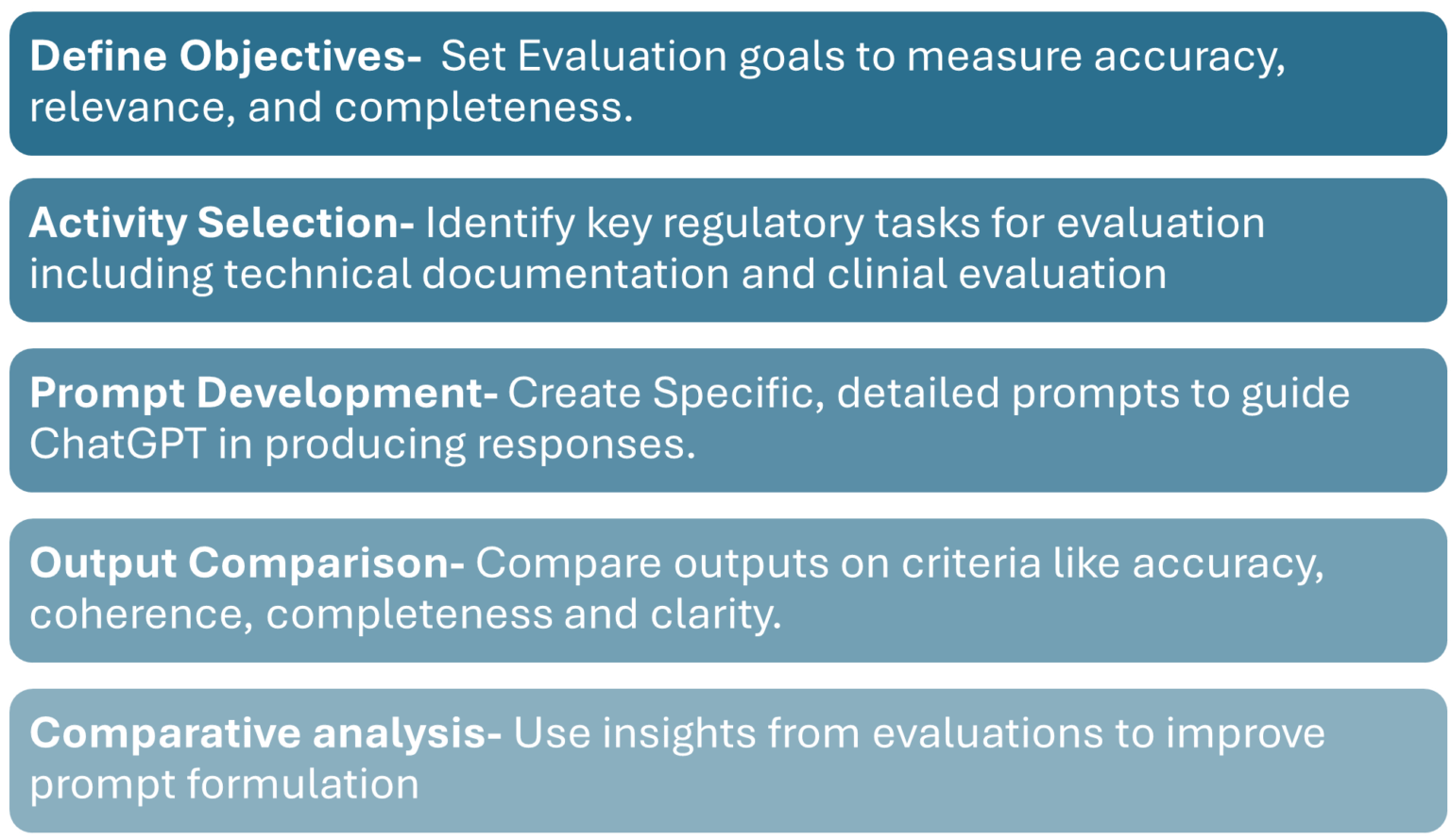 How LLMs like ChatGPT Can Simplify Regulatory Affairs for New Medical ...