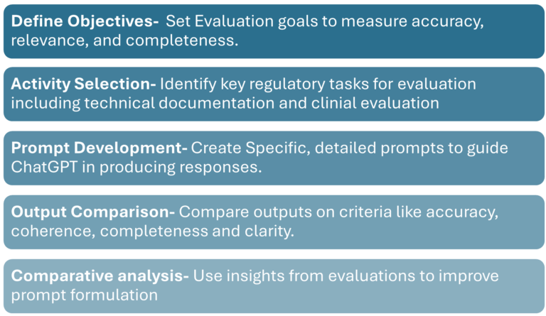 How LLMs like ChatGPT Can Simplify Regulatory Affairs for New Medical ...