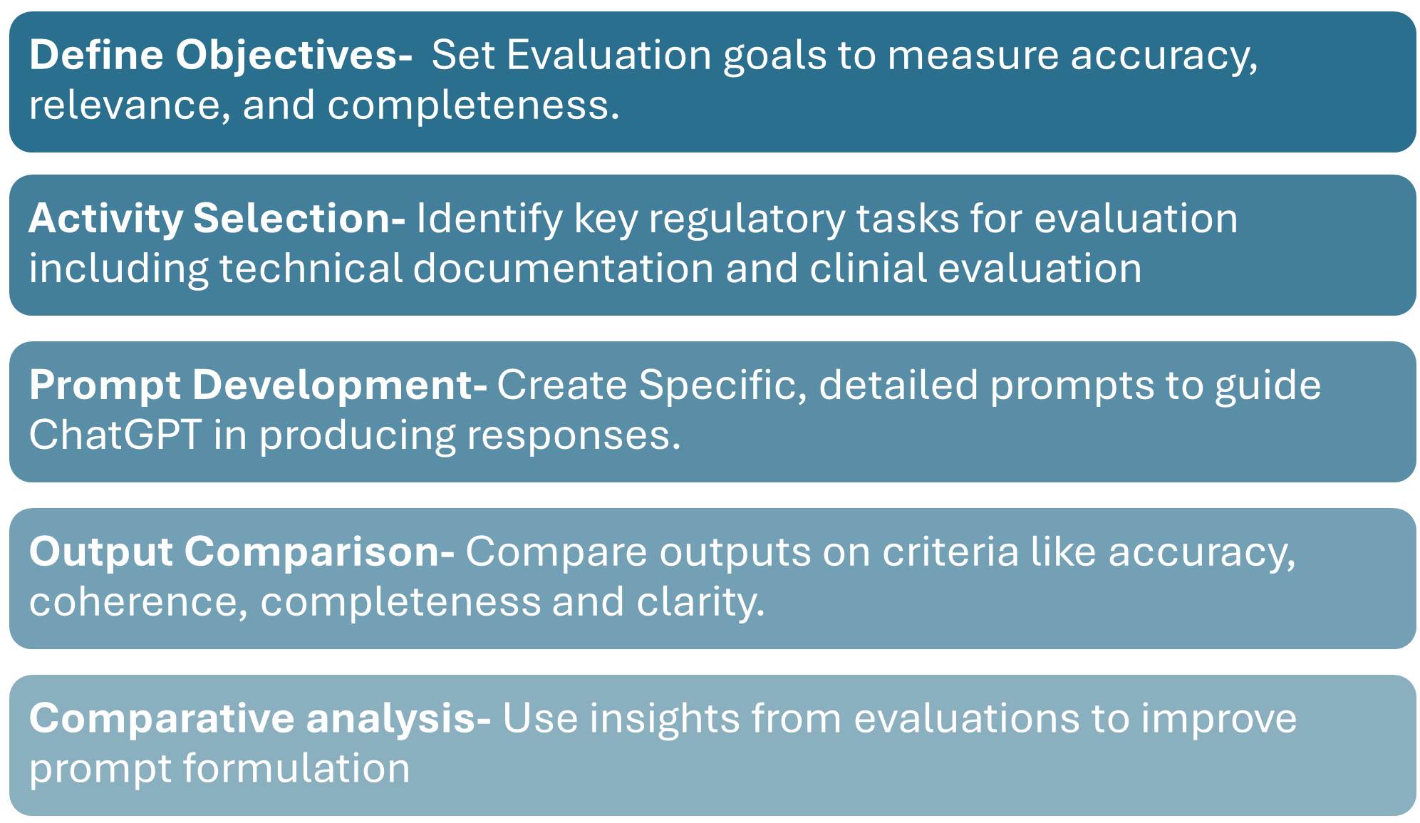 How LLMs like ChatGPT Can Simplify Regulatory Affairs for New Medical ...