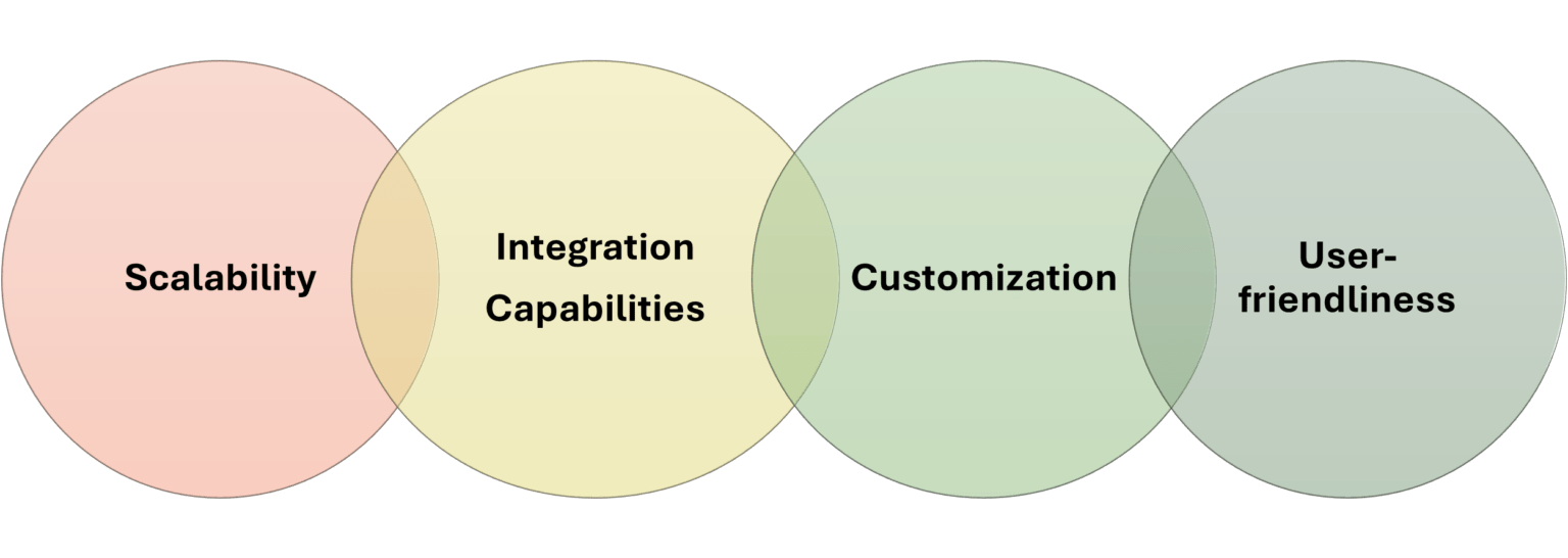 Boost Efficiency and Compliance with EDRMS Solutions - DDReg Pharma
