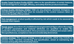 Implementing a Quality by Design (QbD) Approach in Regulatory ...