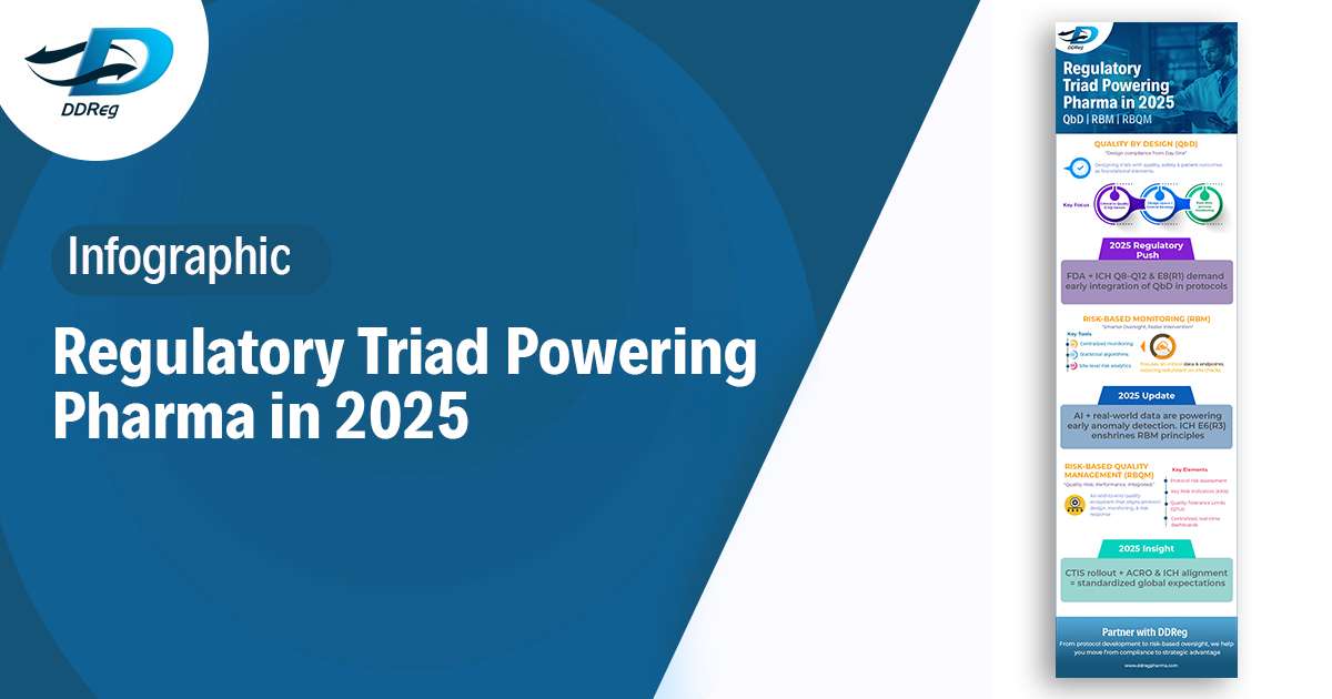 Leveraging QbD, RBM & RBQM in Pharma - DDReg Pharma